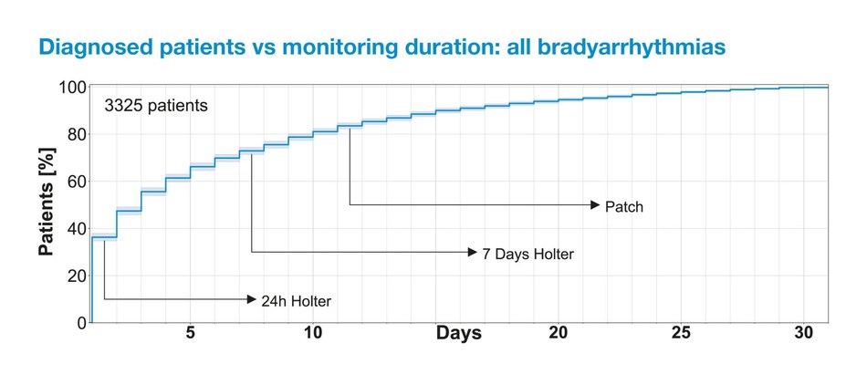 Study Finds Advantages of Full-disclosure Mobile Telemetry Monitoring ...