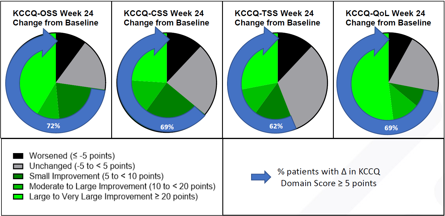 CYTOKINETICS PRESENTS NEW DATA FROM REDWOOD-HCM OLE IN LATE BREAKING ...